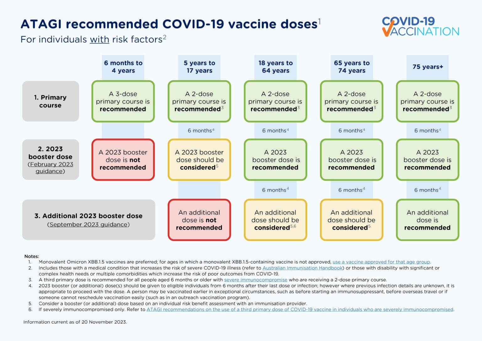 New monovalent COVID-19 vaccines to be rolled amidst new wave